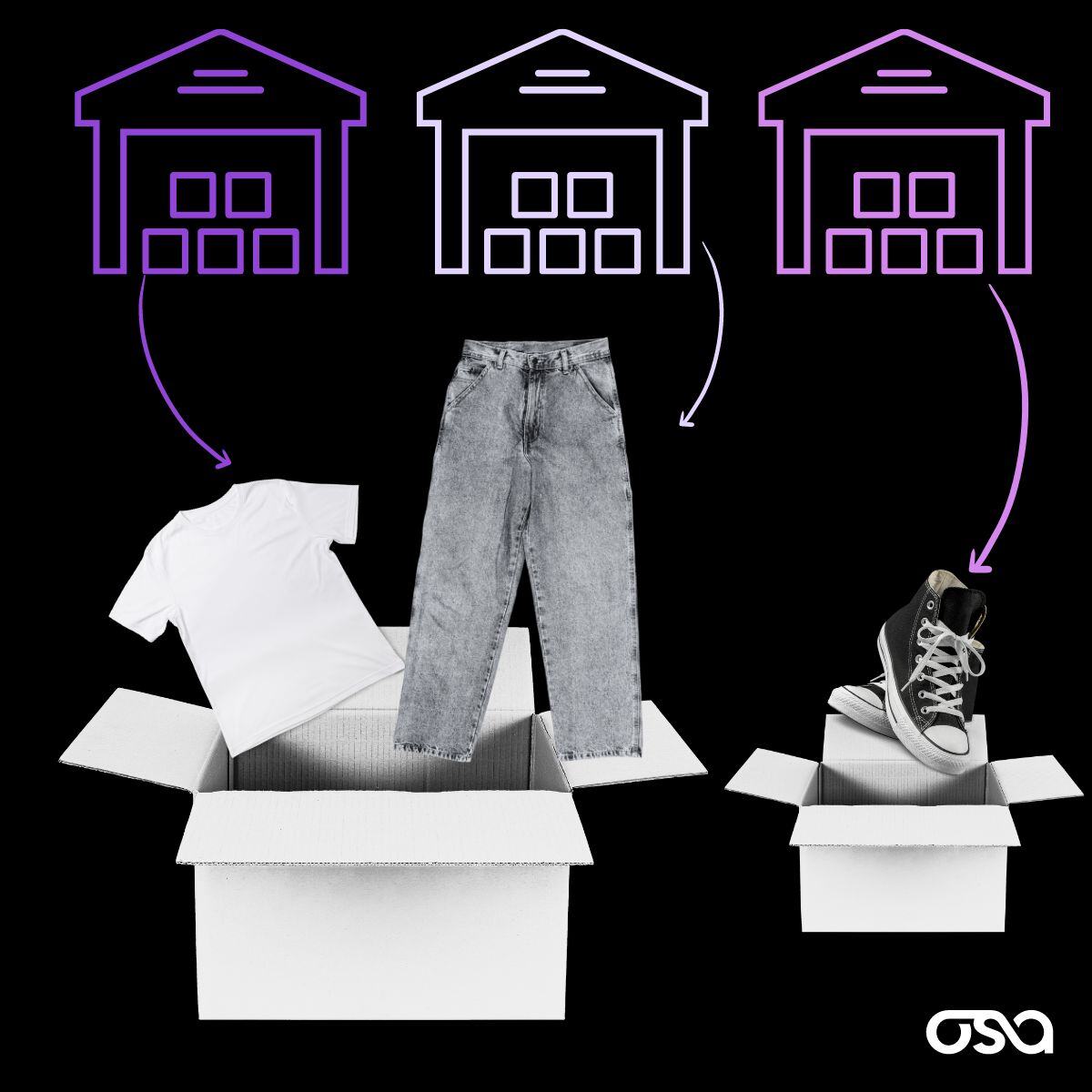 Order Orchestration: Best Practices for Efficient Order Orchestration